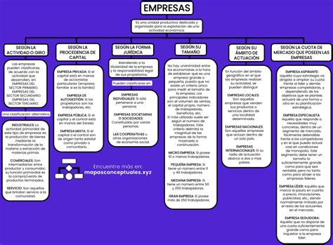 Mapas Conceptuales De Las Empresas 【descargar】