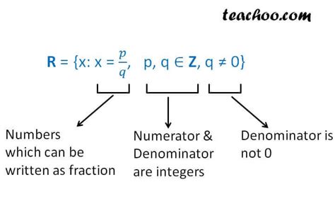 Subsets Of Real Numbers N Z Q T R Teachoo Subset