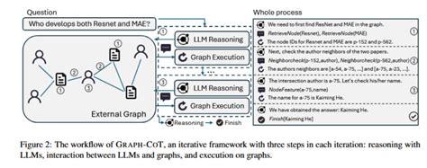 202504 论文研读 Graph Chain Of Thought Augmenting Large Language Models By