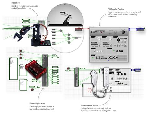 flowstone graphical programming software