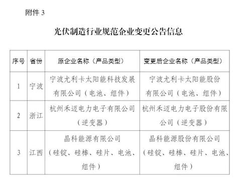 25家上榜、7家撤销！工信部公布新一批符合光伏制造行业规范条件企业名单 工信部 太阳能发电网