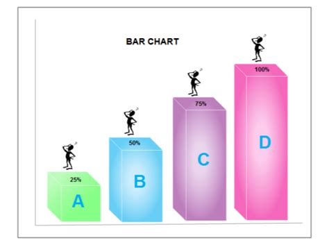 Bar Chart Computers Hub