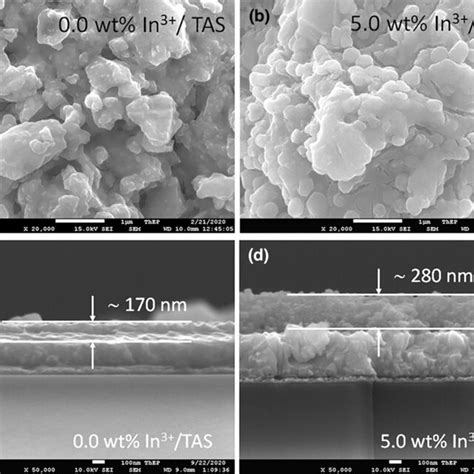 fesem micrographs of a undoped and b 5 wt in³⁺ doped tas thin films