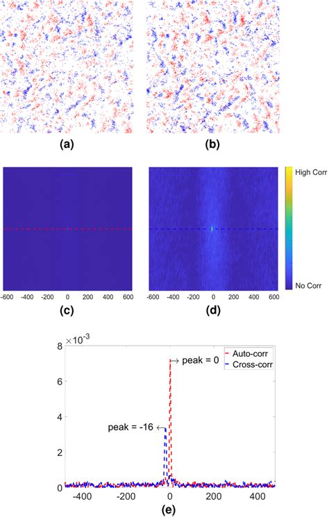 Event Based Laser Speckle Correlation A Speckle Pattern Of The Download Scientific Diagram