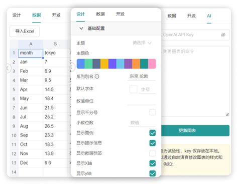 数据可视化原型设计、图表元件库 Axhub