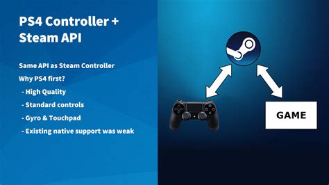 Steam Api To Get Full Dualshock 4 Support Allowing You To Customize It Like The Steam Controller