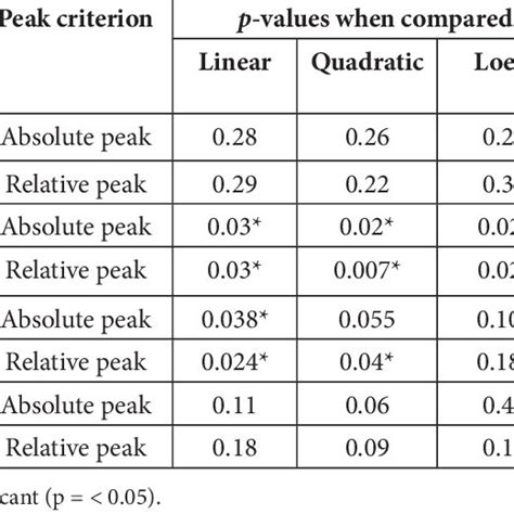 Pdf Syntactic Complexity In Second Language Academic Writing In English Diversity On Display