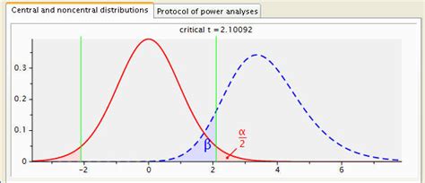 Power Analysis For One Sample T Test Gpower Data Analysis Examples
