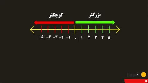 الگوی اعداد