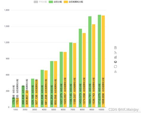 并行程序设计——实现路障barrier的功能pthread信号量实现屏障 Csdn博客