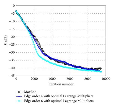 Performance Comparison Between Equalization Algorithms Simulated For A