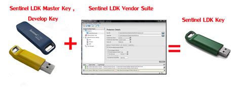 Sentinel Hardlock Device Driver For Windows 10 X64 Cufer