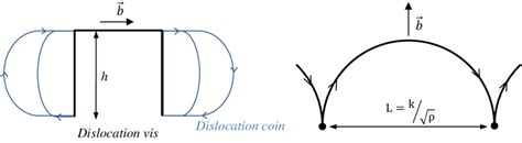59 Emergence Dune Dislocation Coin à Partir Dune Dislocation Vis