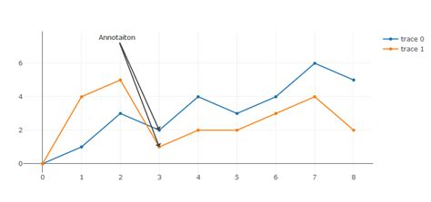 Different Position Of Click Coordinates For Chrome And Firefox Plotlyjs Plotly Community Forum