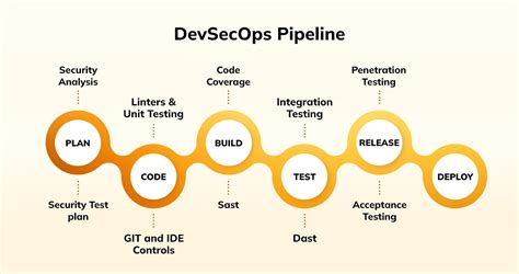 Top 5 Devops Trends To Watch In 2024