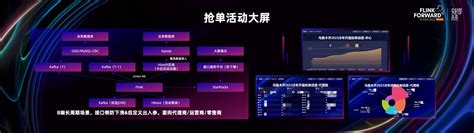 Apache Flink 实时计算在美的多业务场景下的应用与实践 阿里云开发者社区 Apache Flink 实时计算在美的多业务场景下的应用与实践 阿里云开发者社区