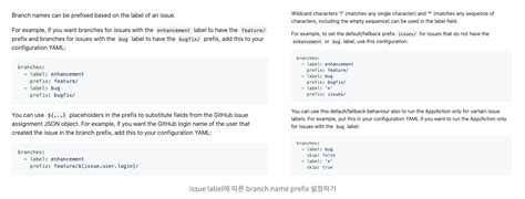Github Action Create Issue Branch를 활용한 Issue 생성 및 Feature Branch 생성 자동화