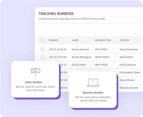 Dialics Inbound Call Tracking Software