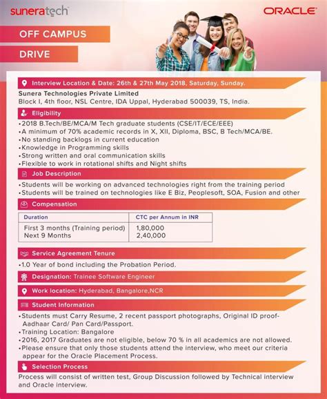 Shravan Kumar Posted On Linkedin