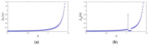 Lidar Based Negative Obstacle Detection For Unmanned Ground Vehicles In Orchards