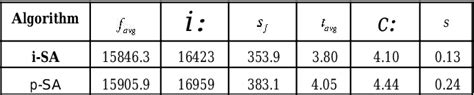 Figure 1 From Task Level Time Optimal Machining Path Planning For Grinding Manipulators