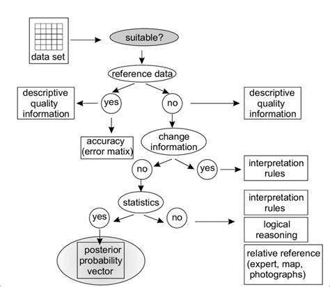 7 The Role Of Quality Information In Information Extraction Download Scientific Diagram