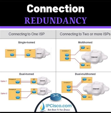 Gokhan Kosem On Linkedin Ccna Cisconetworking Ciscoccna Networkengineer Ccnp Ccnpencor
