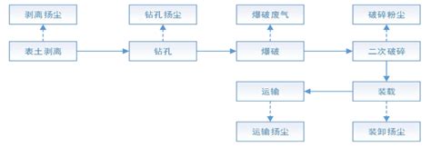 江西年产980万吨骨料项目来了生产工艺流程敲定 中国砂石骨料网 中国砂石网 中国砂石协会官网