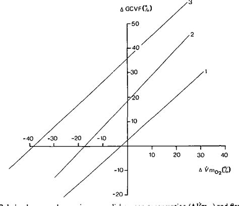 Figure 10 From Myocardial Ischaemia Associated With General Anaesthesia A Review Of Clinical