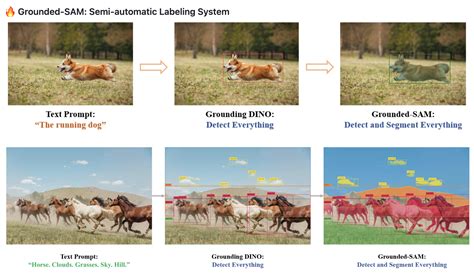 April 2023 Machine Learning Monthly Newsletter Zero To Mastery