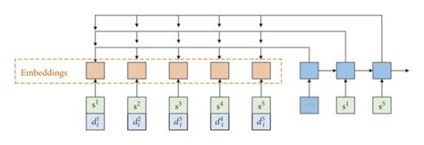 Improved Pointer Network Model Download Scientific Diagram