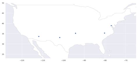 Simplified Solution Reports RELOG