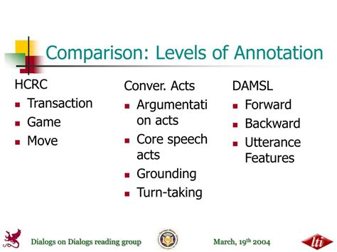 Ppt Dialog Structure Design And Annotation Powerpoint Presentation Free Download Id3570987