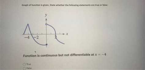 Solved Graph Of Function Is Given State Whether The