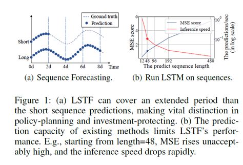 Informer：改进transformer的长序列时序预测模型 哔哩哔哩