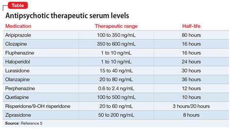Antipsychotic Lab Monitoring Guidelines At David Delarosa Blog