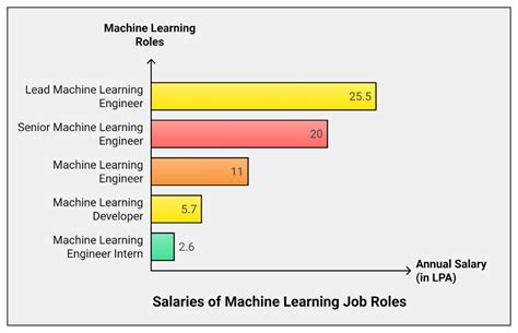 Machine Learning Engineer Salary In Hyderabad Is ₹11 Lpa 2025 Codegnan