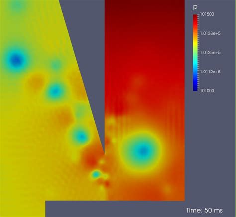 A D Sequence Of T S 5 Ms 25 Ms 50 Ms And 75 Ms Of A Numerical Download Scientific