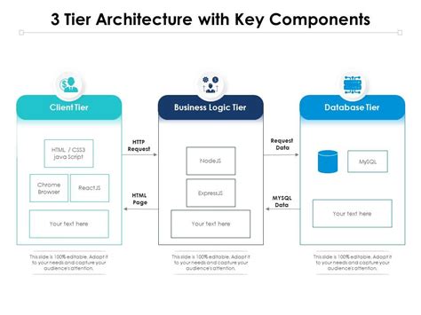 Cascadiaphotodesign 3 Tier Architecture Explained Vrogue