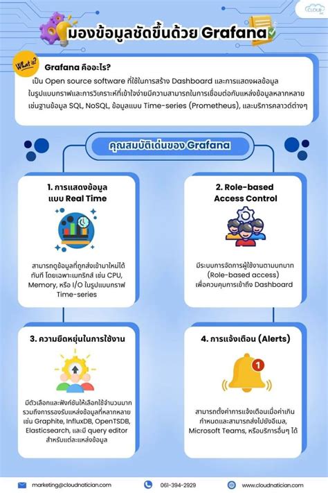 cloudnatician 👀 รู้จัก grafana เครื่องมือสร้าง