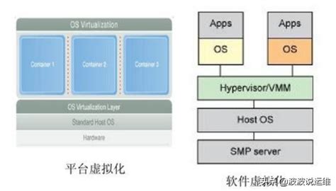 详解虚拟化之KVM概念架构功能常用工具及部署 kvm中什么负责网卡的虚拟化 CSDN博客