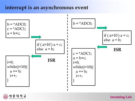 ppt interrupt powerpoint presentation free download id 2802674