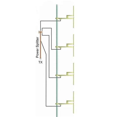 Profm Bbdp4 Broadband Dipole Antenna System Array Of 4 Profm Broadcast