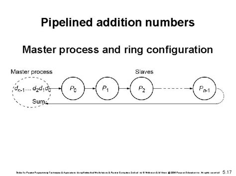 Pipelined Computations Slides For Parallel Programming Techniques