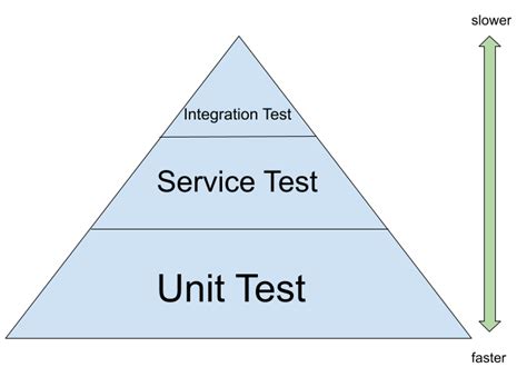 Unit Test ที่ดีควรจะเป็นยังไง Unit Test เป็นอะไรที่ Dev By Radit P Ascend Developers