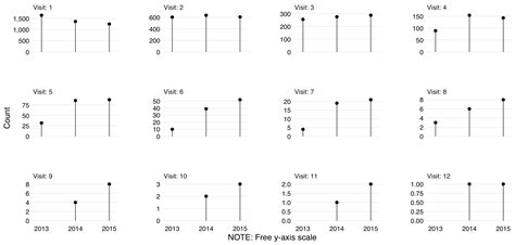 R Bar Plot Lollipop Charts Vizualization Stack Overflow