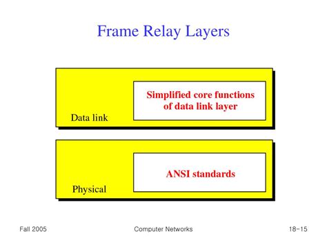 Ppt Chapter 18 Virtual Circuit Switching Frame Relay And Atm Powerpoint Presentation Id