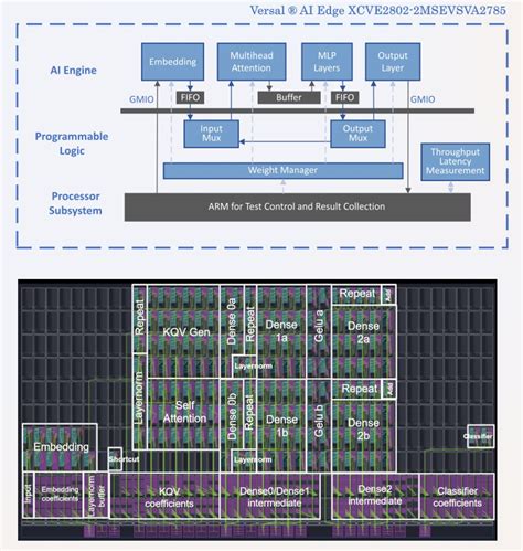 Christopher Koh Seng Lee On Linkedin This Is One Of The Cool Demos That You Will See At Amd