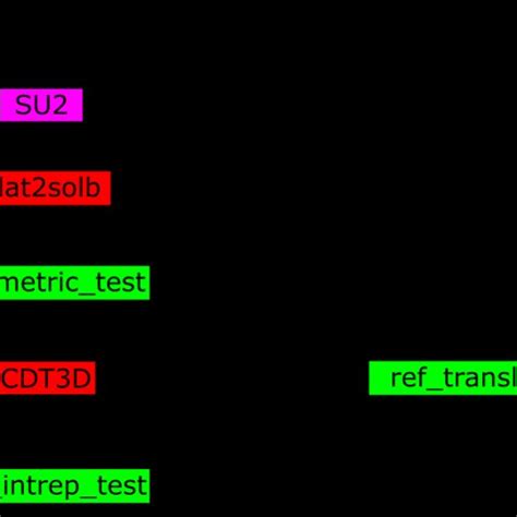 Execution Pipeline For The Simulation In This Study Download Scientific Diagram