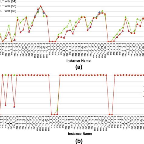Performance Of The Abb Algorithm With Block Norm Based Lower Bounding Download Scientific